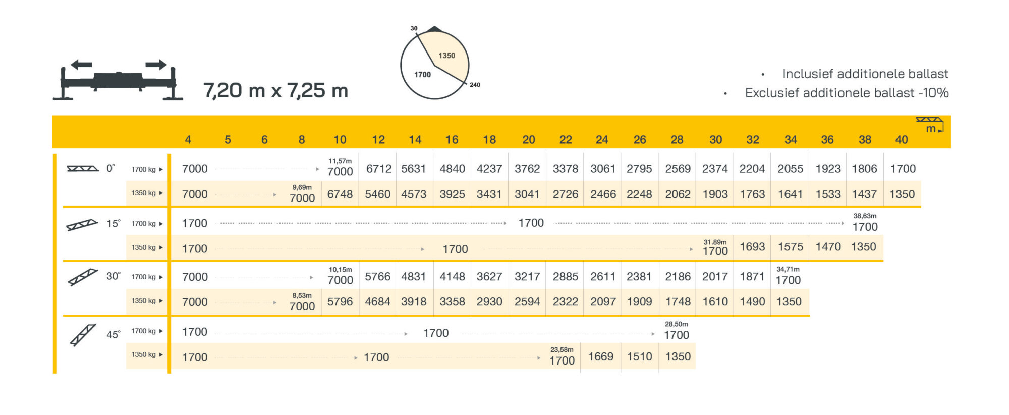 SK487-AT3 eDrive - Spierings Mobile Cranes